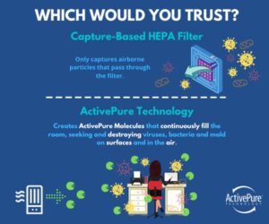 ActivePure Helps Businesses Open Safely - ActivePure Technology